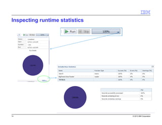 Big Data: Technical Introduction to BigSheets for InfoSphere ...
