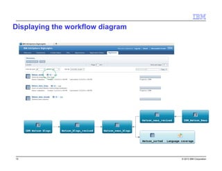 Big Data: Technical Introduction to BigSheets for InfoSphere ...