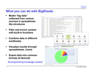 Big Data: Technical Introduction to BigSheets for InfoSphere BigInsights | PDF
