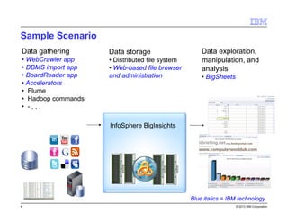 Big Data: Technical Introduction to BigSheets for InfoSphere ...