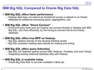Big SQL Competitive Summary - Vendor Landscape | PPT