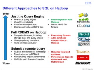 Big SQL Competitive Summary - Vendor Landscape | PPT