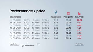 Getting the most out of Impala - Best practices for infrastructure ...
