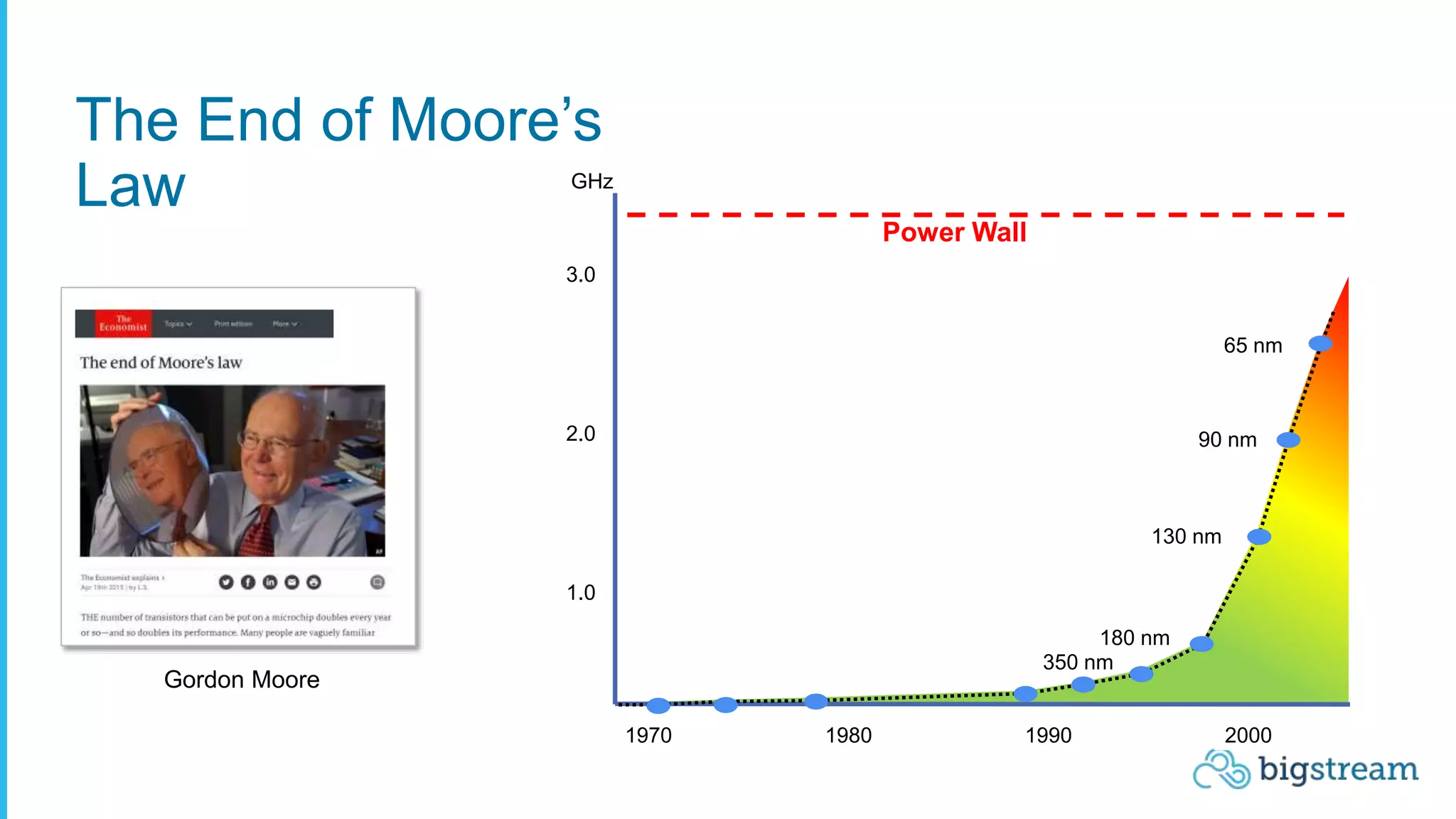 Demonstrating the Benefits of Hyper-Acceleration | PPTX | Cloud ...