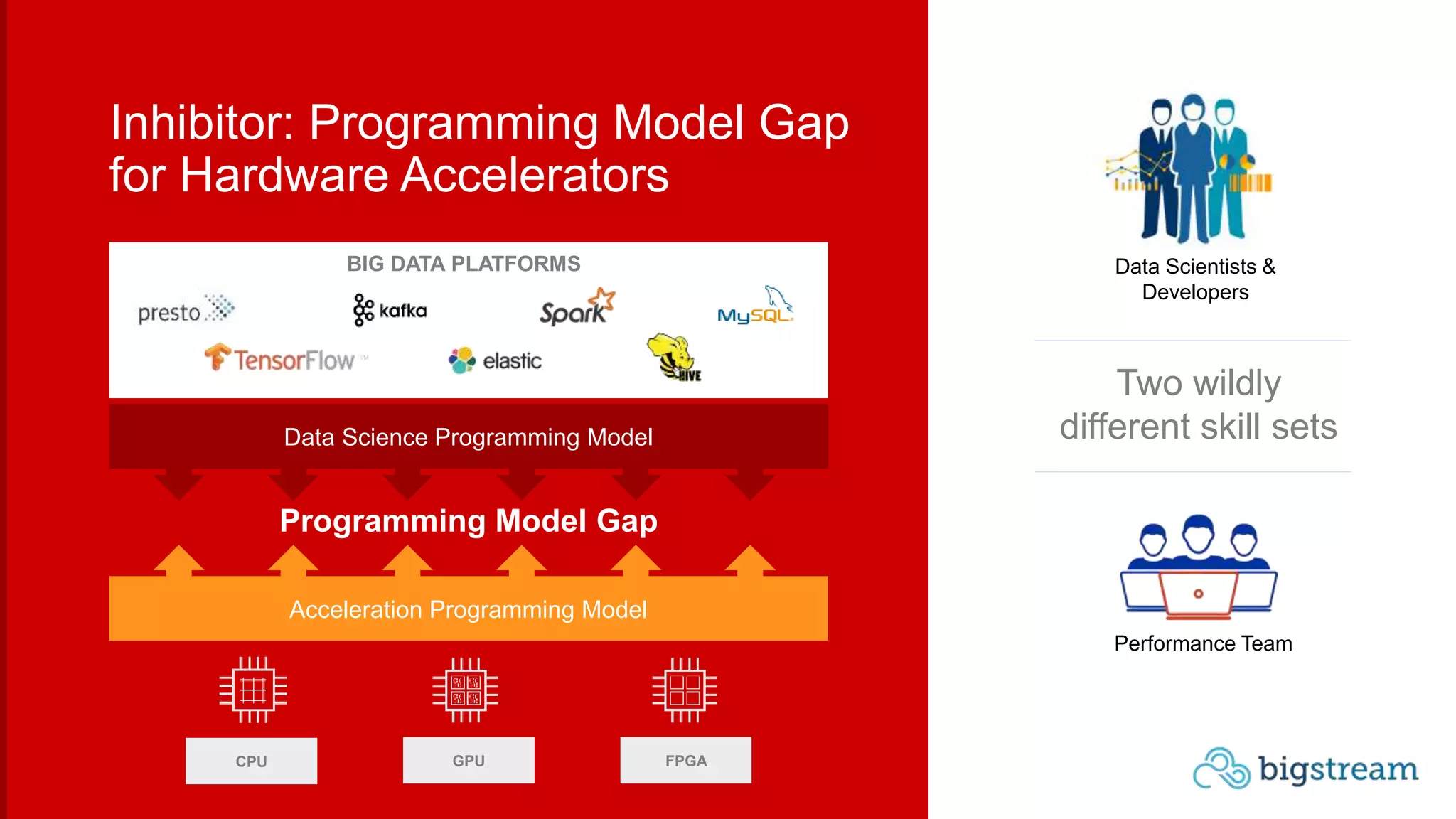 Demonstrating the Benefits of Hyper-Acceleration | PPTX | Cloud ...