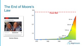 Demonstrating the Benefits of Hyper-Acceleration | PPTX | Cloud ...