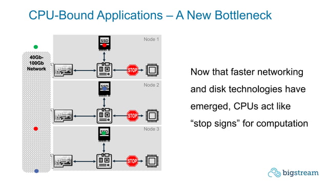 Demonstrating the Benefits of Hyper-Acceleration | PPTX | Cloud ...