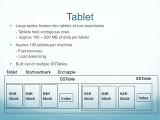 google Bigtable | PDF