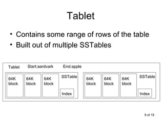 Bigtable | PPT