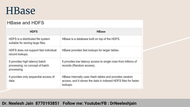 Big Table, H base, Dynamo, Dynamo DB Lecture | PPTX | Databases | Computer Software and Applications