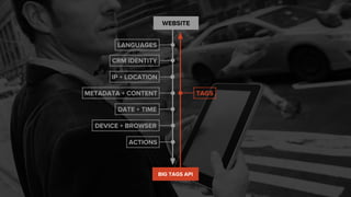 Big Tags Cookieless Context Profiling | PDF