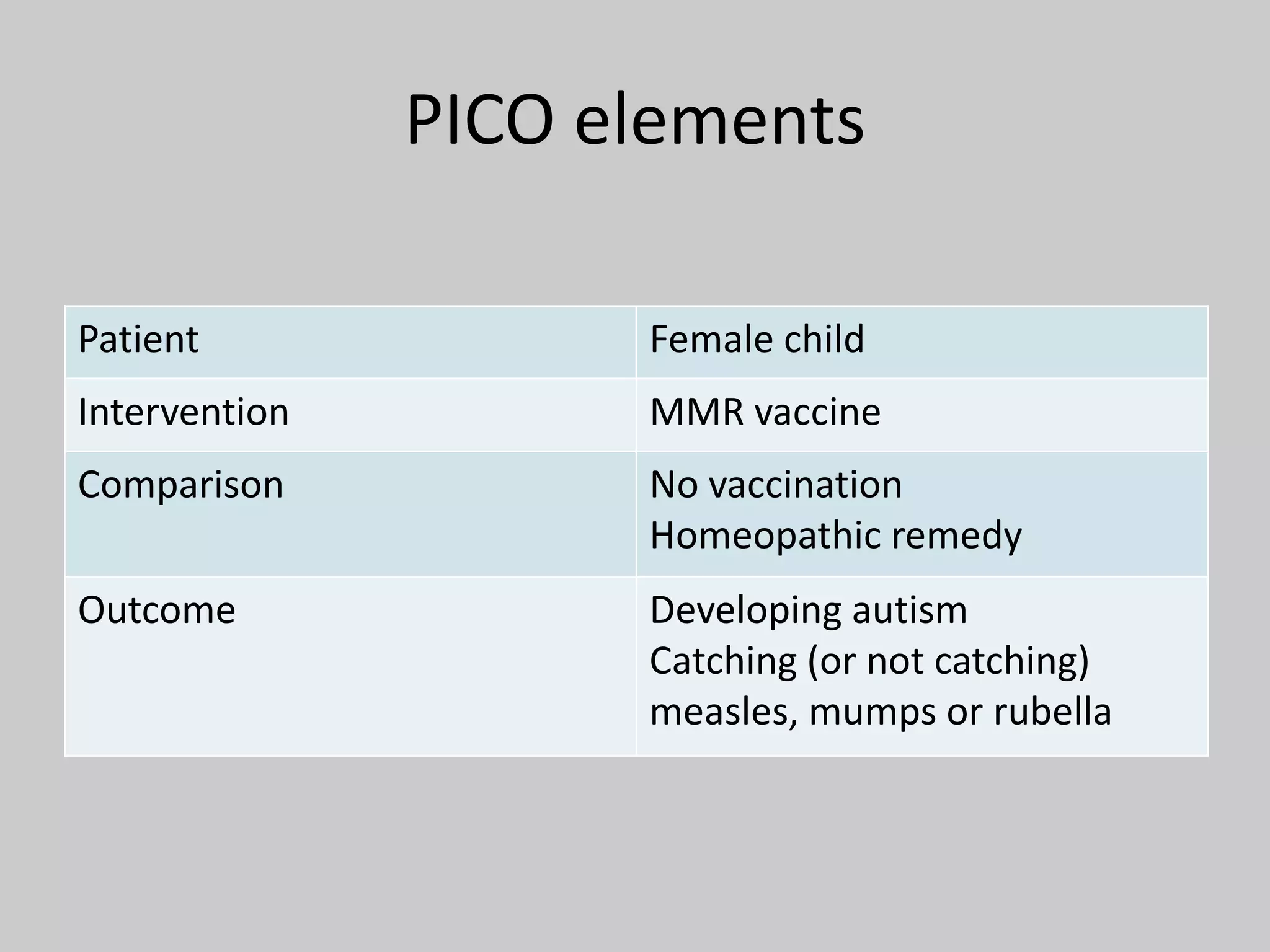 Finding health information with PICO | PPTX