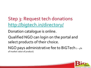 Bigtech primer | PDF