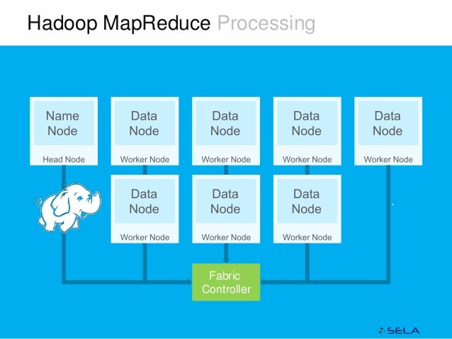 Big Time Introducing Hadoop On Azure