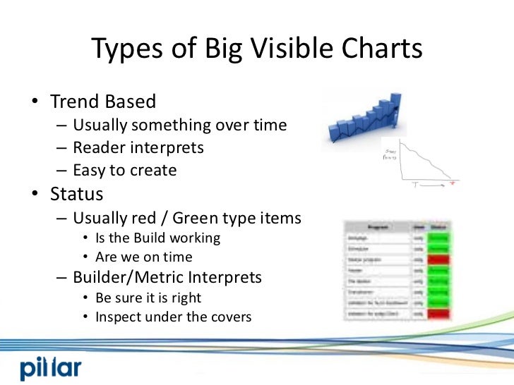 Big visible charts for the business