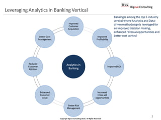 Analytical perspective for Banking | PDF | Business Banking & Finance ...