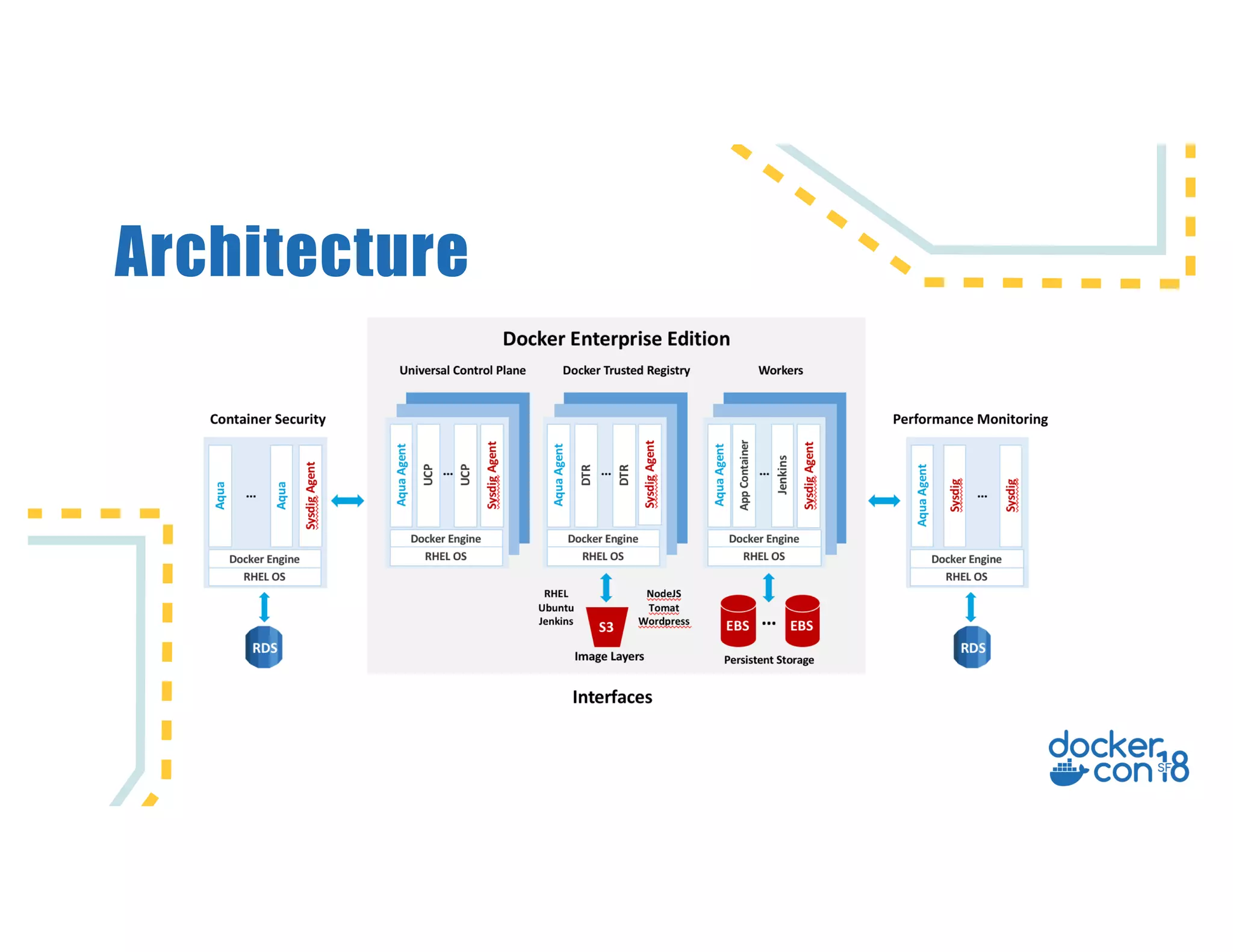 #bigwhale: An Unexpected Journey into Containerization @ Lockheed ...