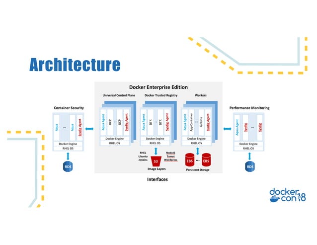 #bigwhale: An Unexpected Journey into Containerization @ Lockheed Martin - Part 1 | PPT