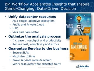 Big Workflow Launch from Adaptive Computing | PPTX