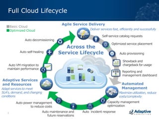 Big Workflow Launch from Adaptive Computing | PPTX