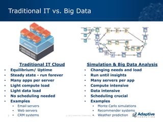Big Workflow Launch from Adaptive Computing | PPTX