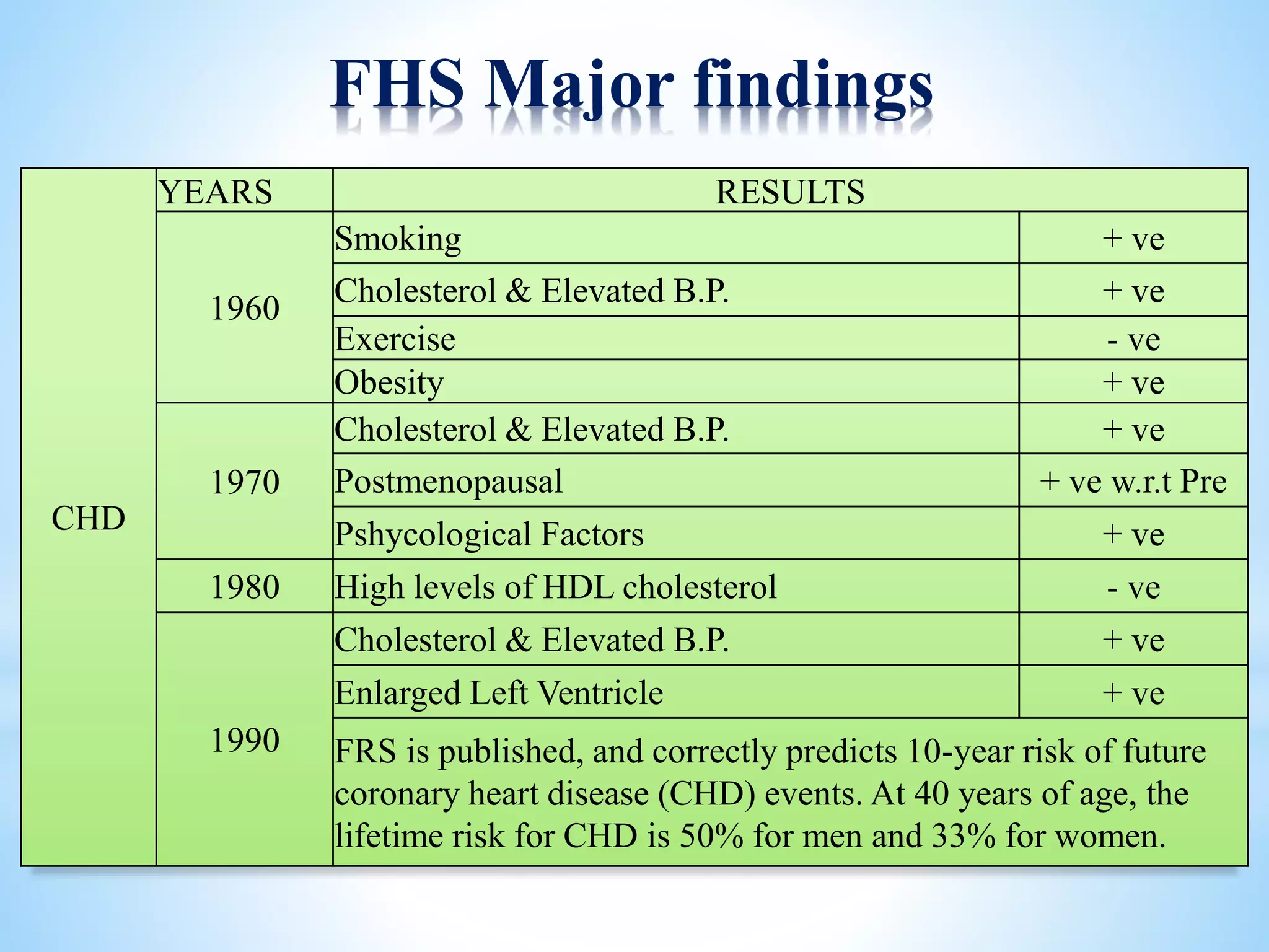 CASE STUDY OF cohort studY | PPTX