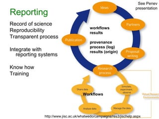 Workflows, provenance and reporting: a lifecycle perspective at BIH ...