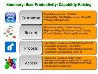 Workflows, provenance and reporting: a lifecycle perspective at BIH ...