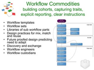 Workflows, provenance and reporting: a lifecycle perspective at BIH ...