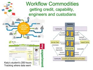 Workflows, provenance and reporting: a lifecycle perspective at BIH ...