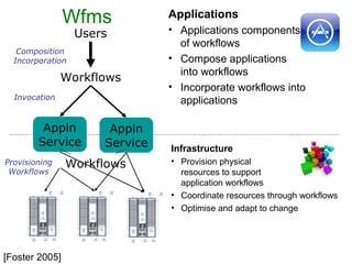 Workflows, provenance and reporting: a lifecycle perspective at BIH 2013, Rome | PPT