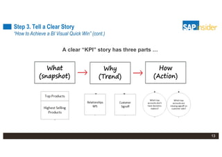 Seven Steps to Achieving the Ultimate BI Visual Quick Win | PPT