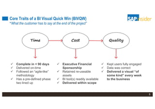Seven Steps to Achieving the Ultimate BI Visual Quick Win | PPT
