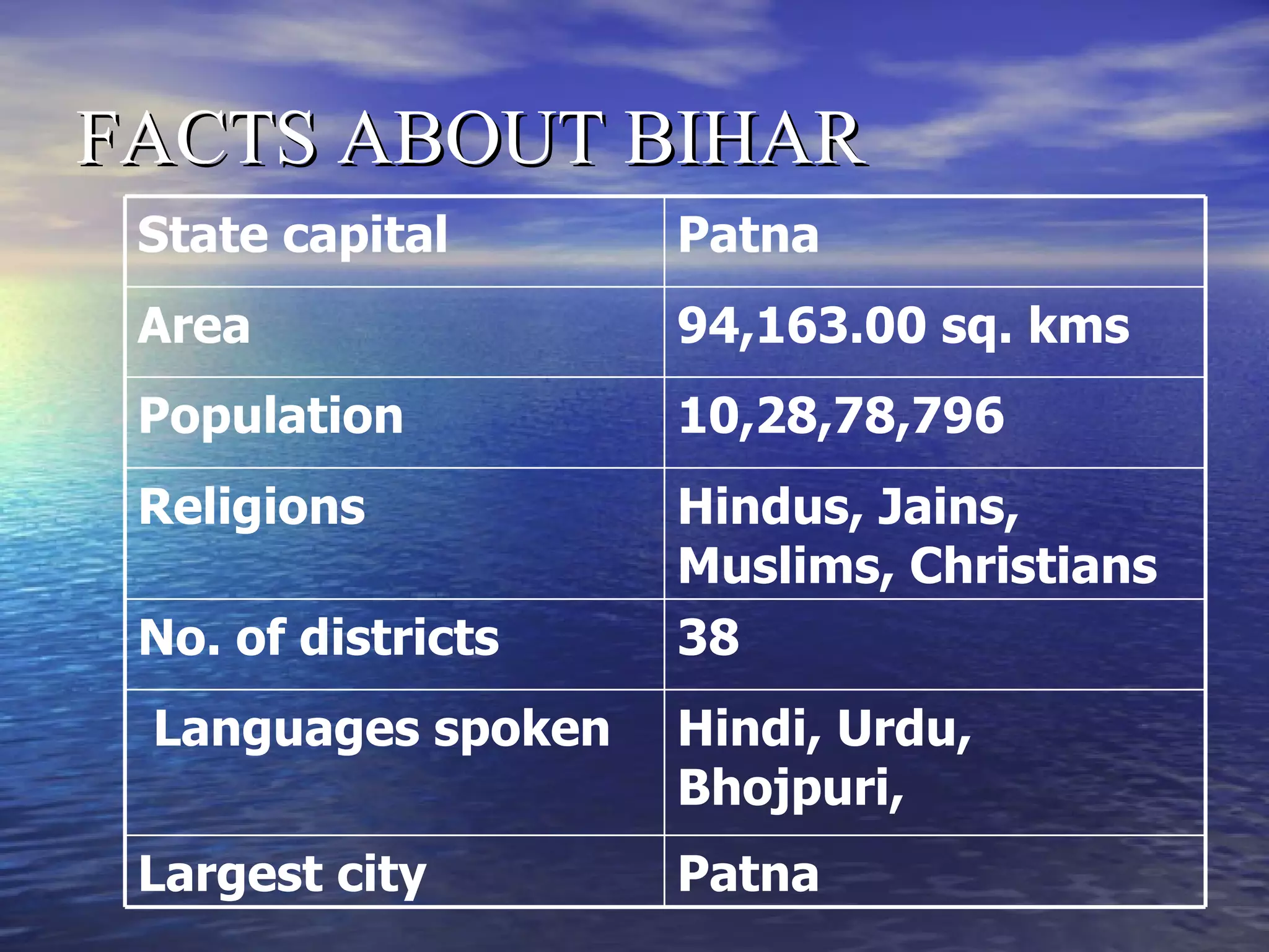 Bihar | PPT