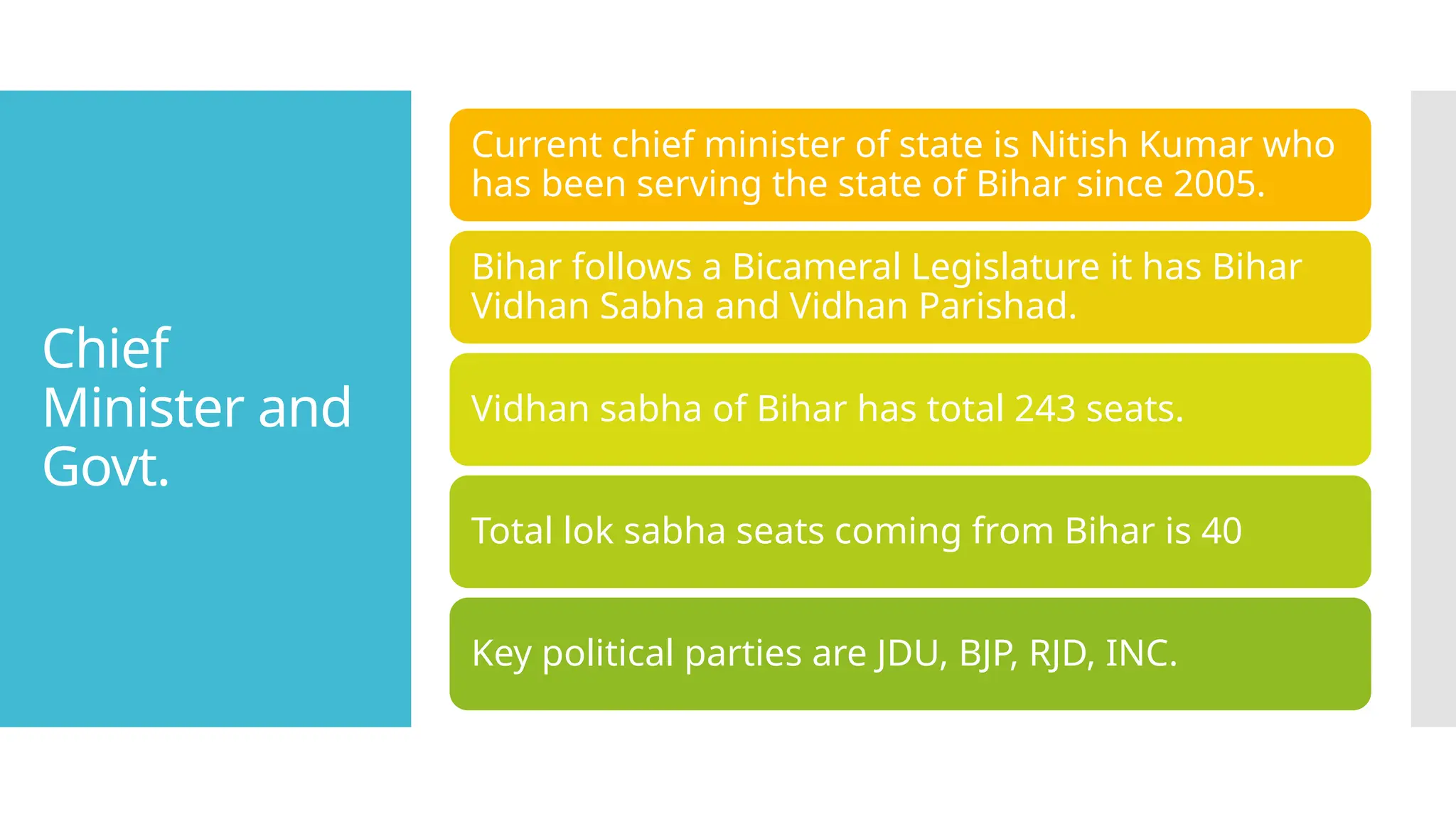 State of India .................... Pptx | PPTX