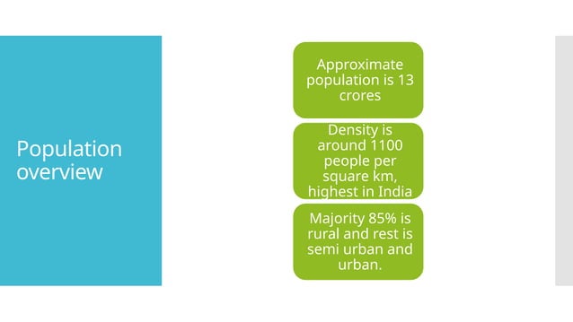 State of India .................... Pptx | PPTX