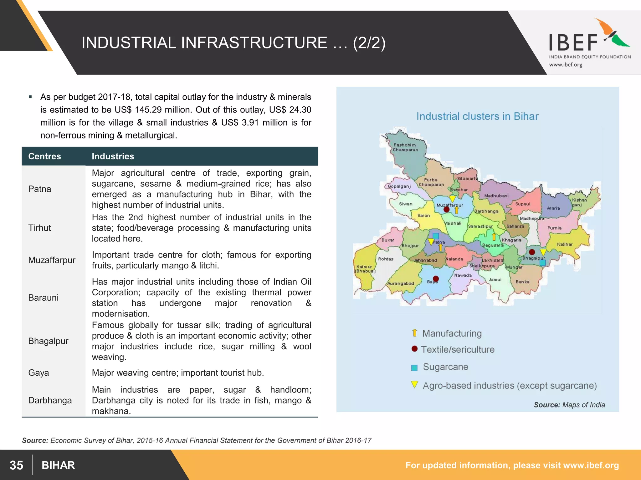 Bihar State Report November 2017 | PPT
