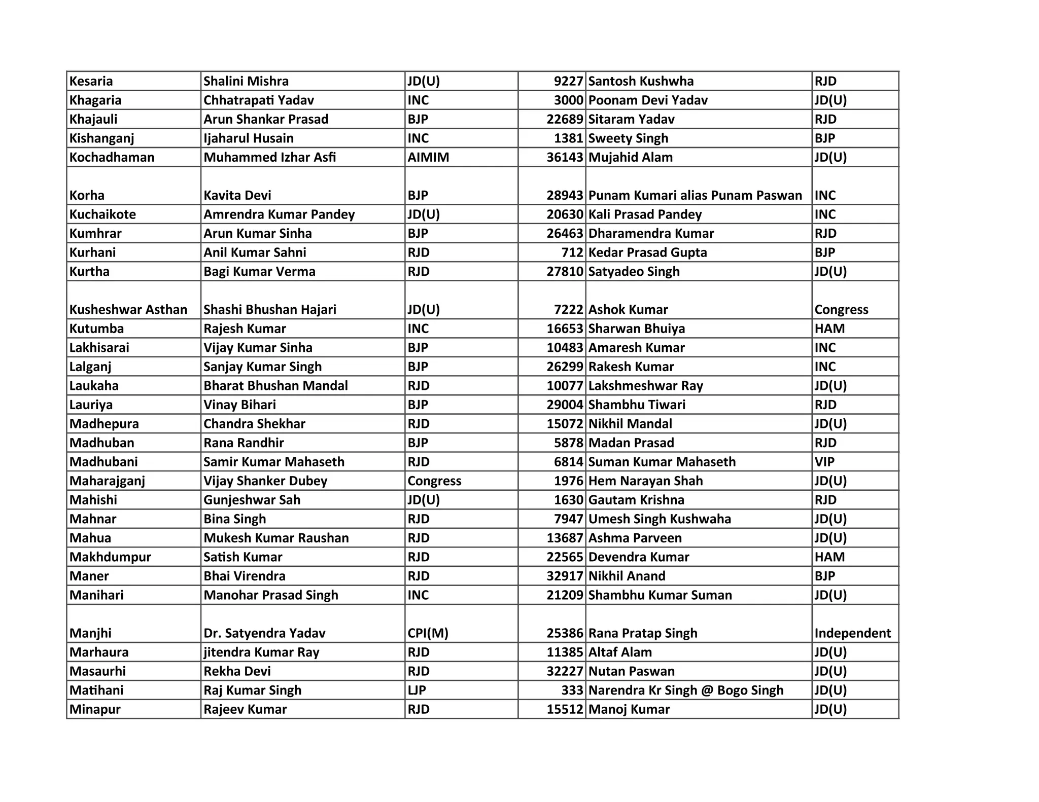 Bihar Assembly 2020 uKr.PDF