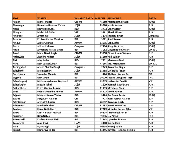 Bihar Assembly 2020 uKr.PDF