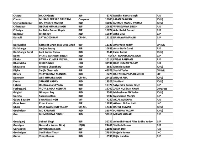 Bihar Assembly 2020 uKr.PDF