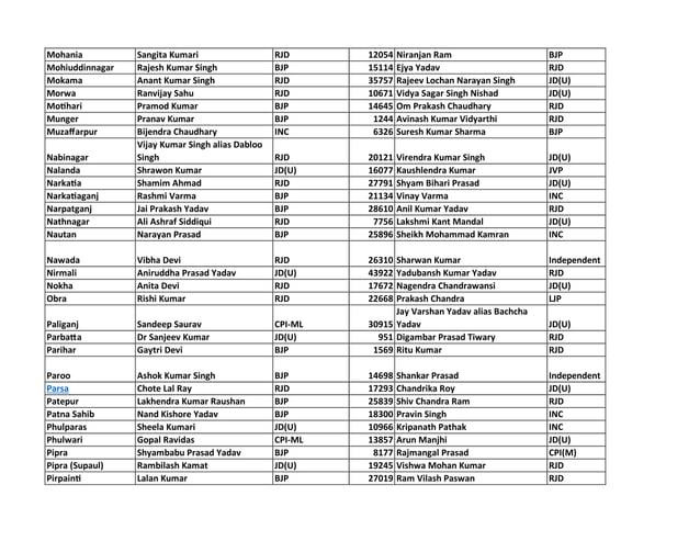 Bihar Assembly 2020 uKr.PDF