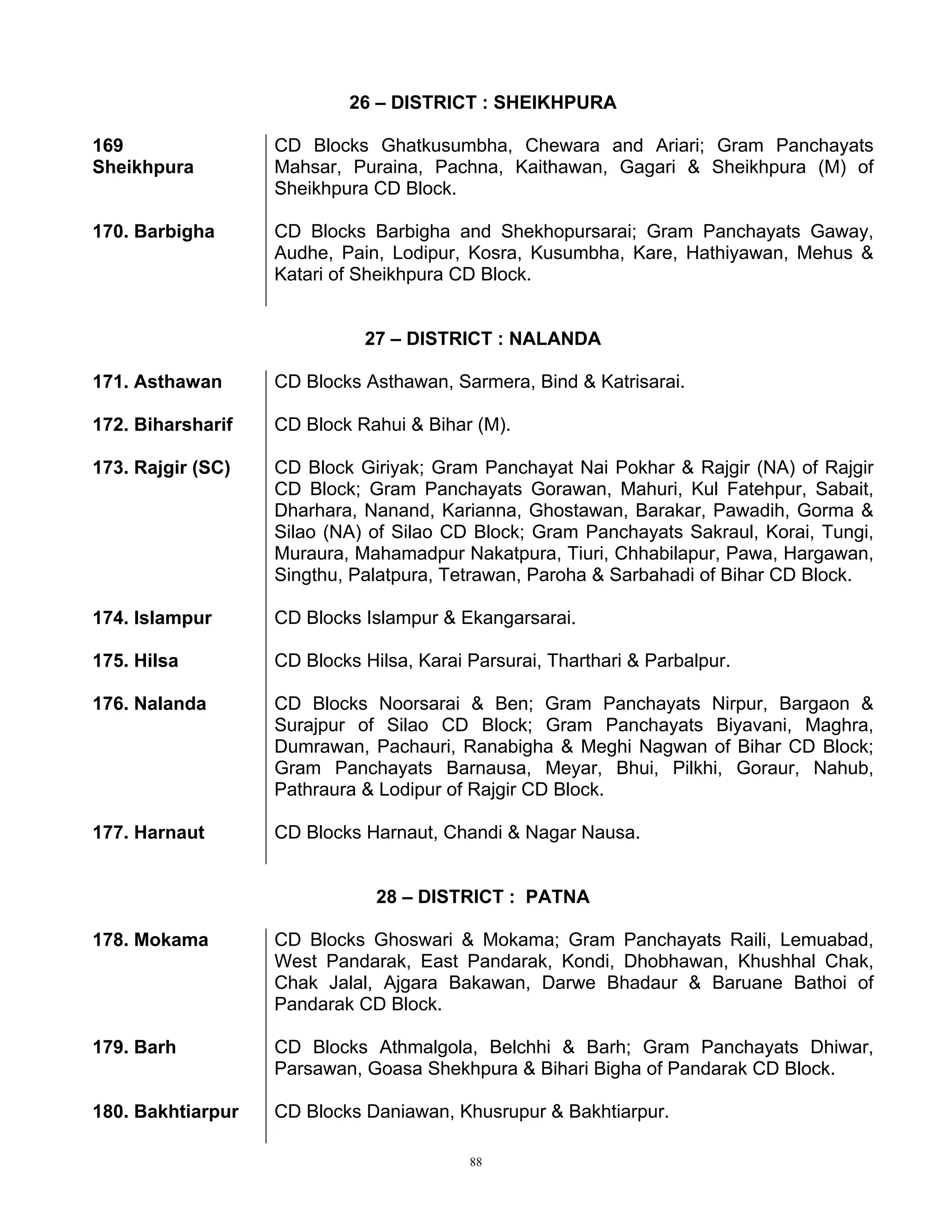 Bihar delimitation ac to blocks mapping (1) | PDF