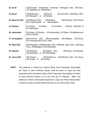Bihar delimitation ac to blocks mapping (1) | PDF