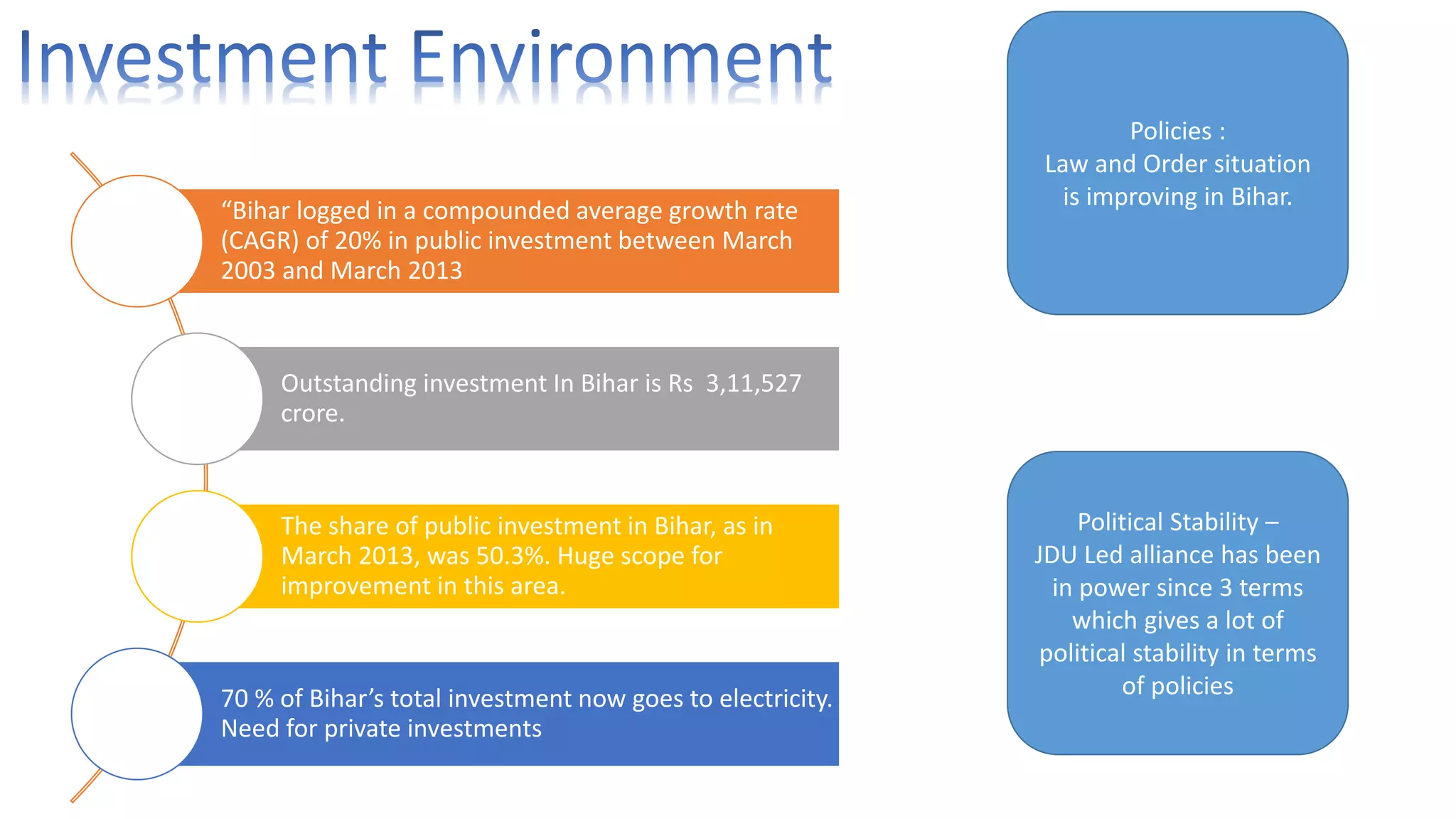 Bihar investment | PPTX