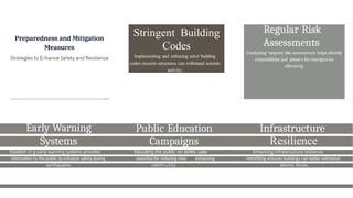 Bihar Seismic Zones, vulnerability .pptx