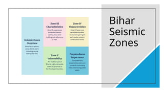 Bihar Seismic Zones, vulnerability .pptx