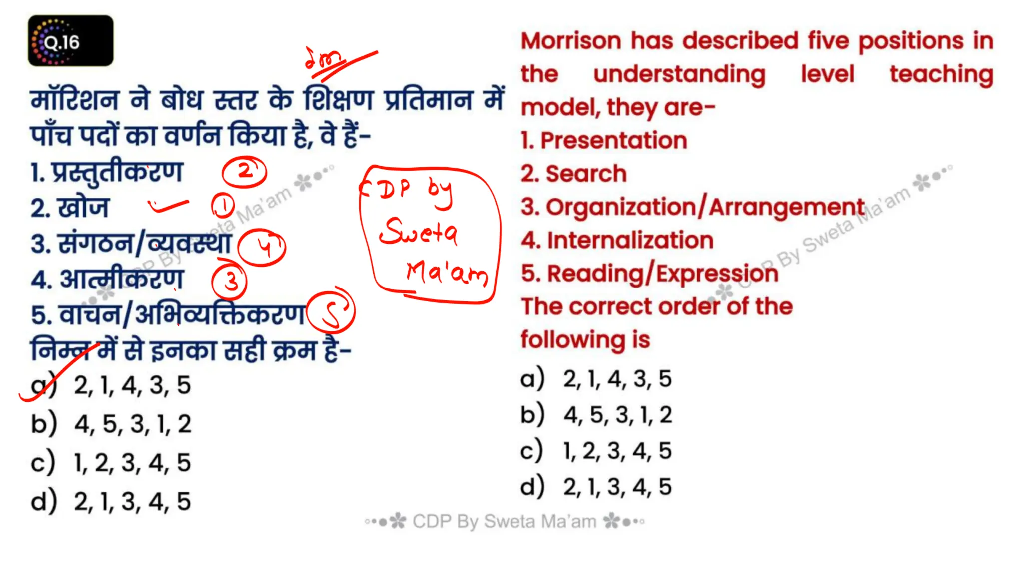 Bihar Stet Complete Art of Teaching By SWETA MAAM.pdf