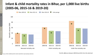 Improving nutrition in Bihar: Trends in outcomes, determinants and ...