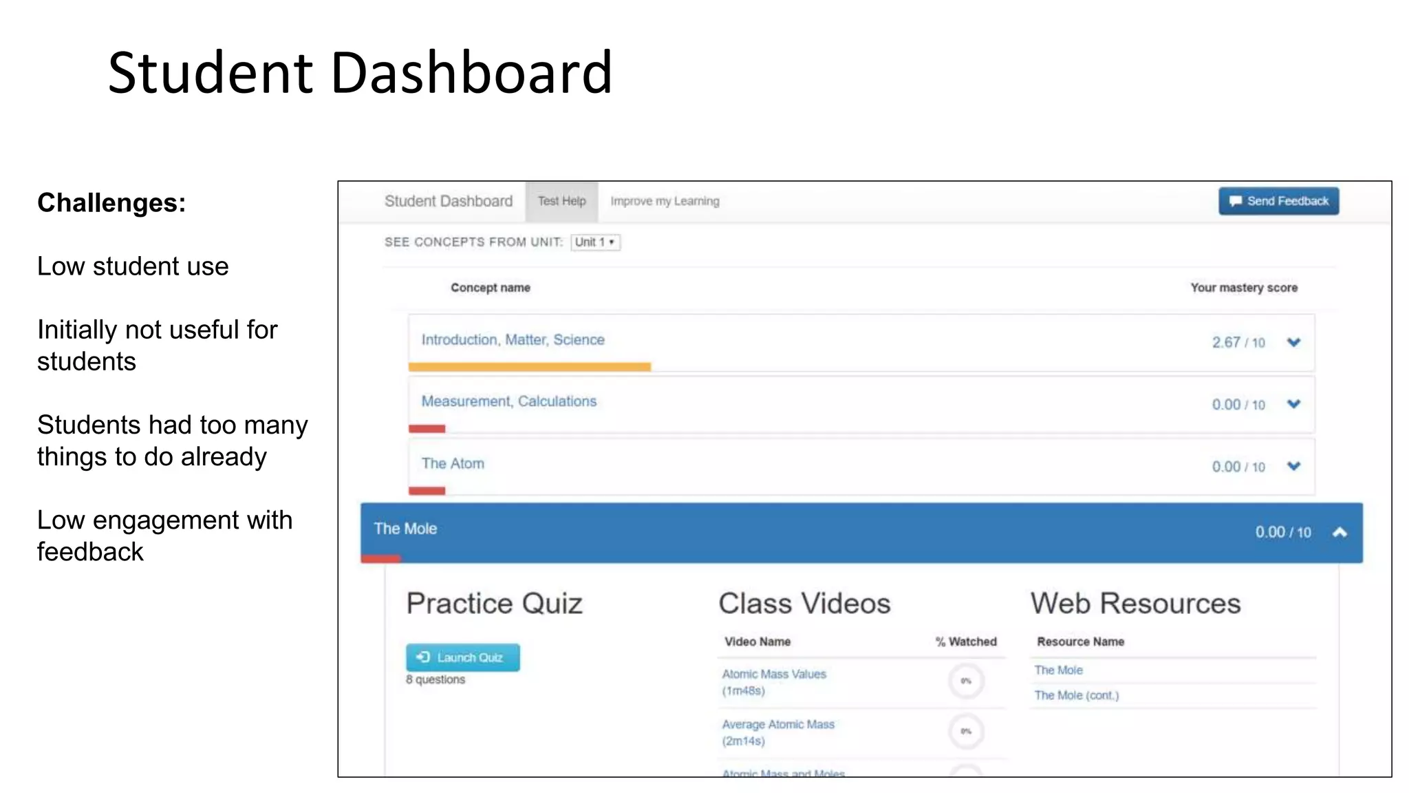 Using real-time dashboards to improve student engagement in virtual learning environments | PPT
