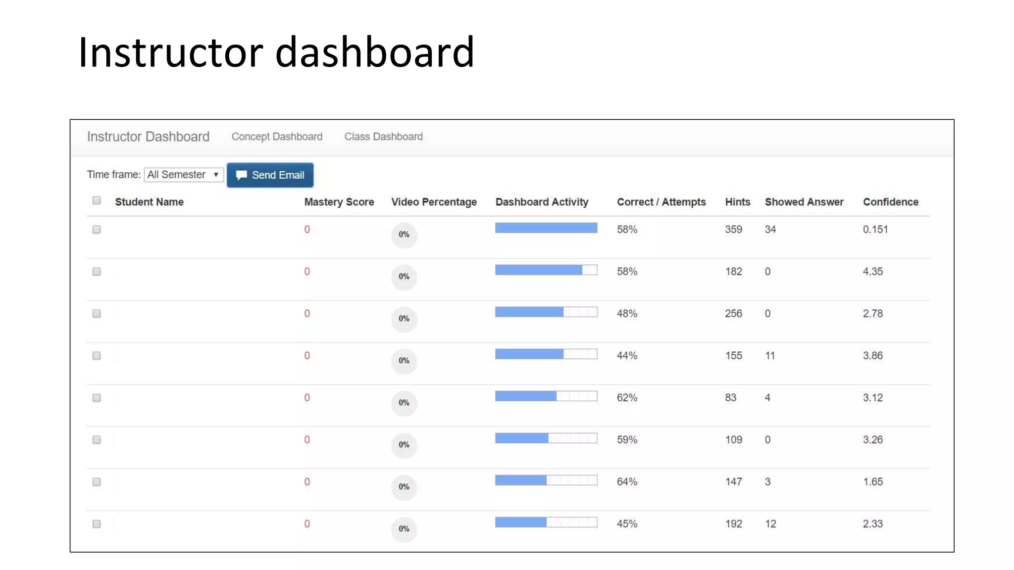 Using real-time dashboards to improve student engagement in virtual ...